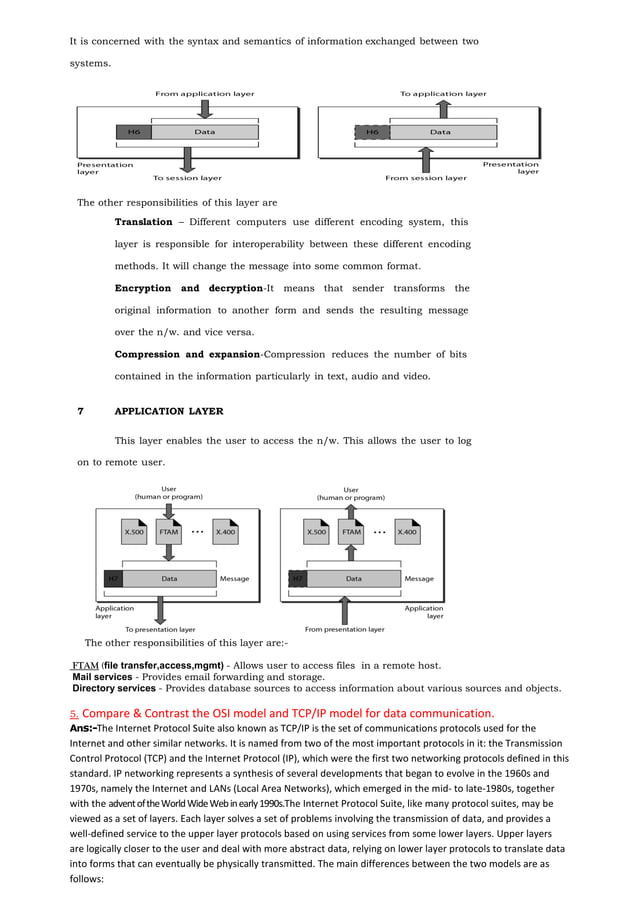 Computer network unit 1 notes | PDF