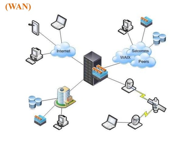 Basic Computer Network | PPTX | Computer Networking | Computing
