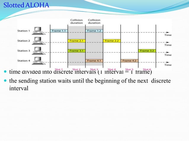 Media Access Control | PPTX | Computer Networking | Computing
