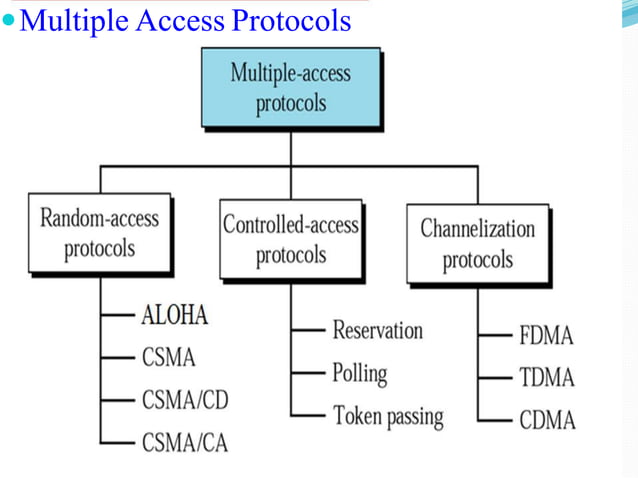 Media Access Control | PPTX | Computer Networking | Computing