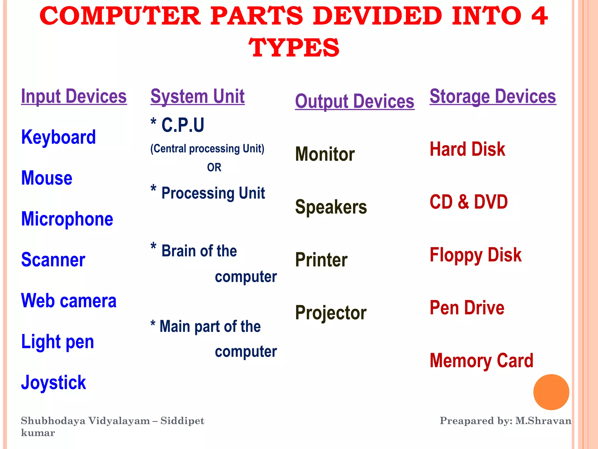 Computer Basics | PPT