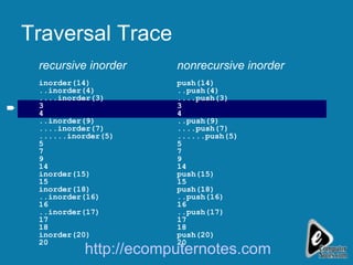 Computer notes - Recursive | PPT