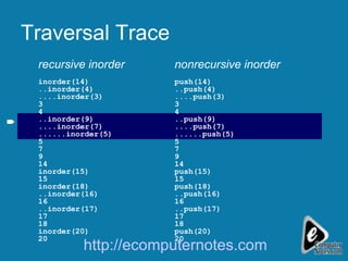 Computer notes - Recursive | PPT