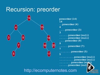 Computer notes - Recursive | PPT