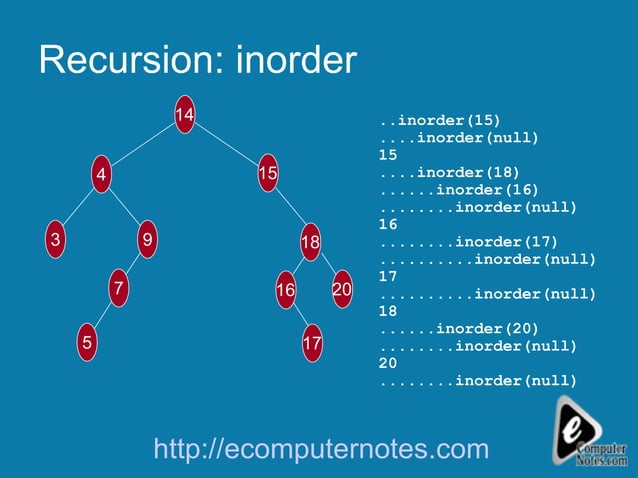 Computer Notes Recursive Ppt