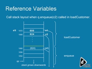 Computer notes - Reference Variables –II | PPT