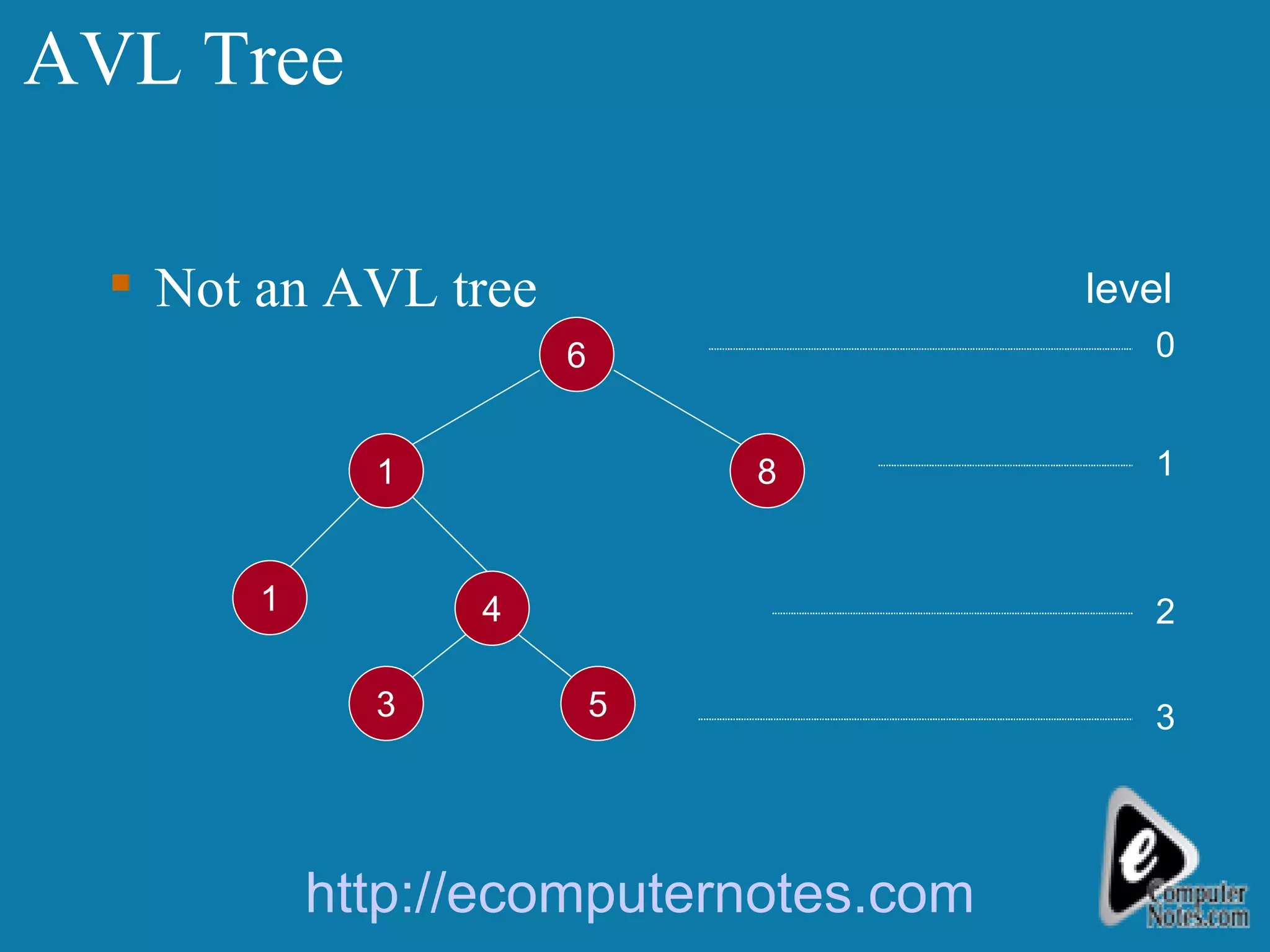 Computer notes - The const Keyword | PPT