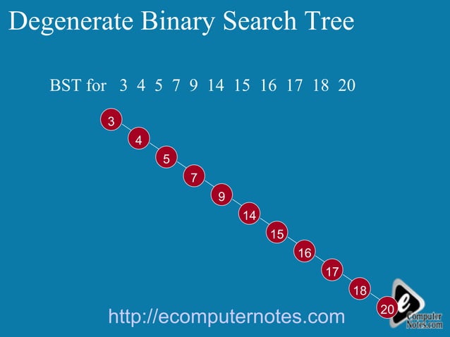 Computer notes - The const Keyword | PPT | Programming Languages ...