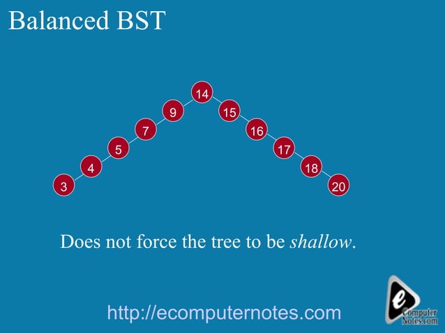 Computer notes - The const Keyword | PPT | Programming Languages ...