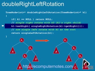 Computer notes - singleRightRotation | PPT