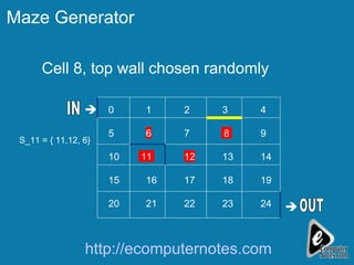 Computer notes - Maze Generator | PPT