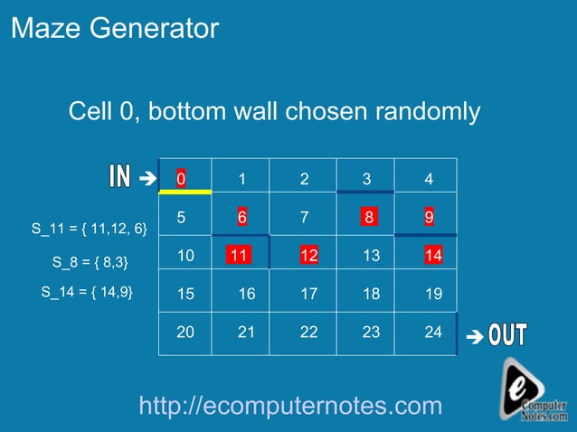 Computer notes - Maze Generator | PPT