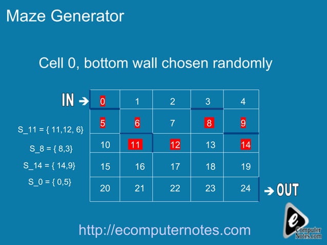 Computer notes - Maze Generator | PPT
