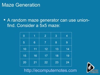 Computer notes - Maze Generator | PPT