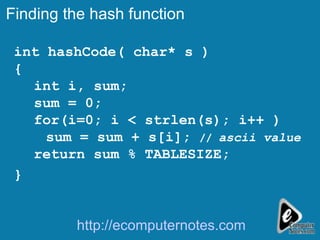 Computer notes - Hashing | PPT