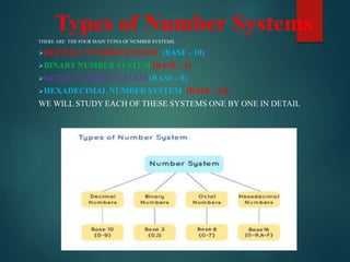 COmputer Number system.pptx