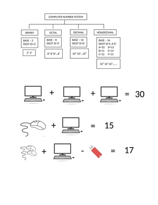 computer number system with examples.docx