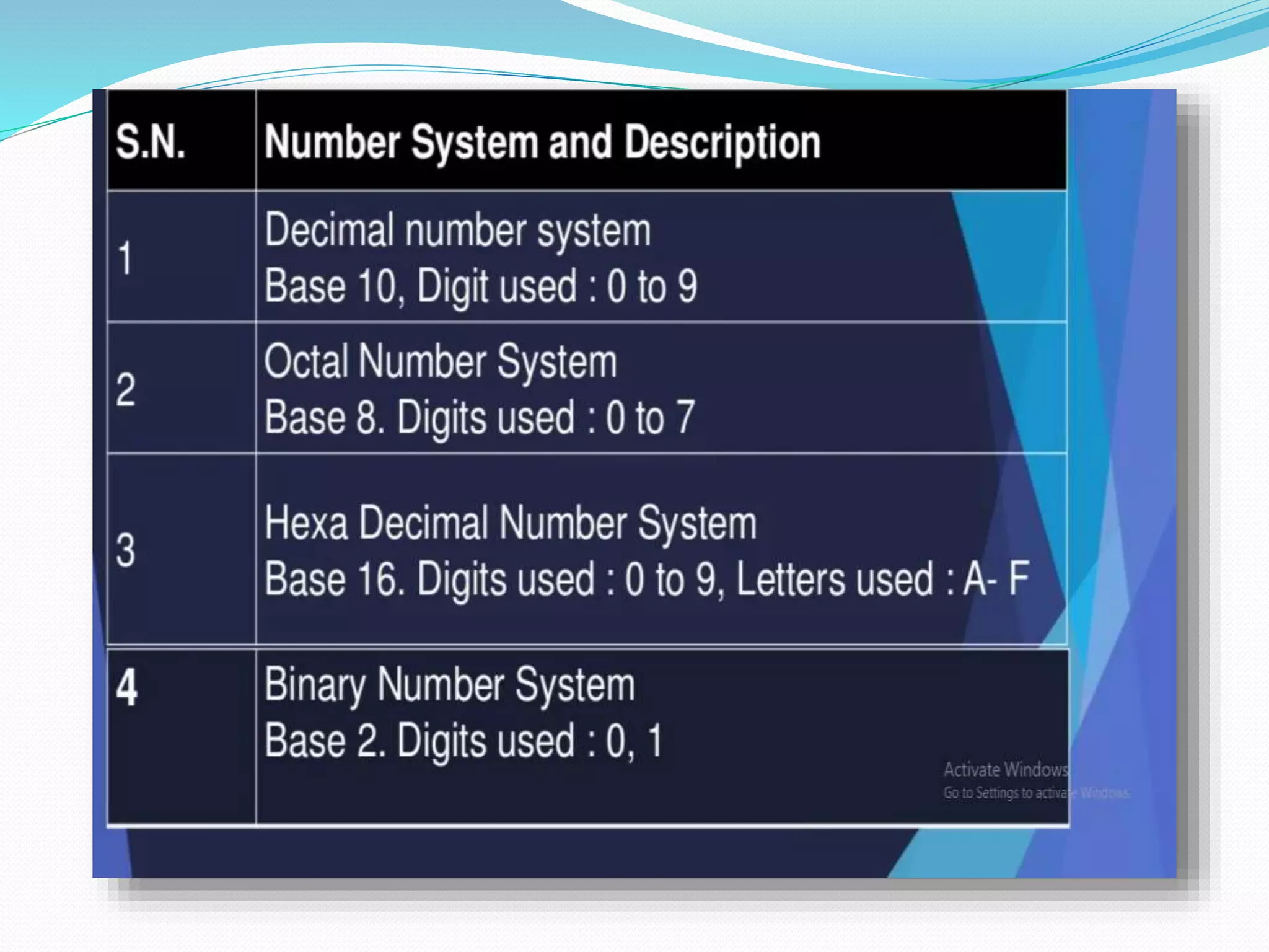 Computer Number System_BK.pptx