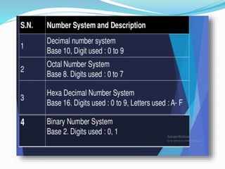 Computer Number System_BK.pptx