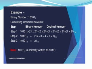 Computer Number System_BK.pptx