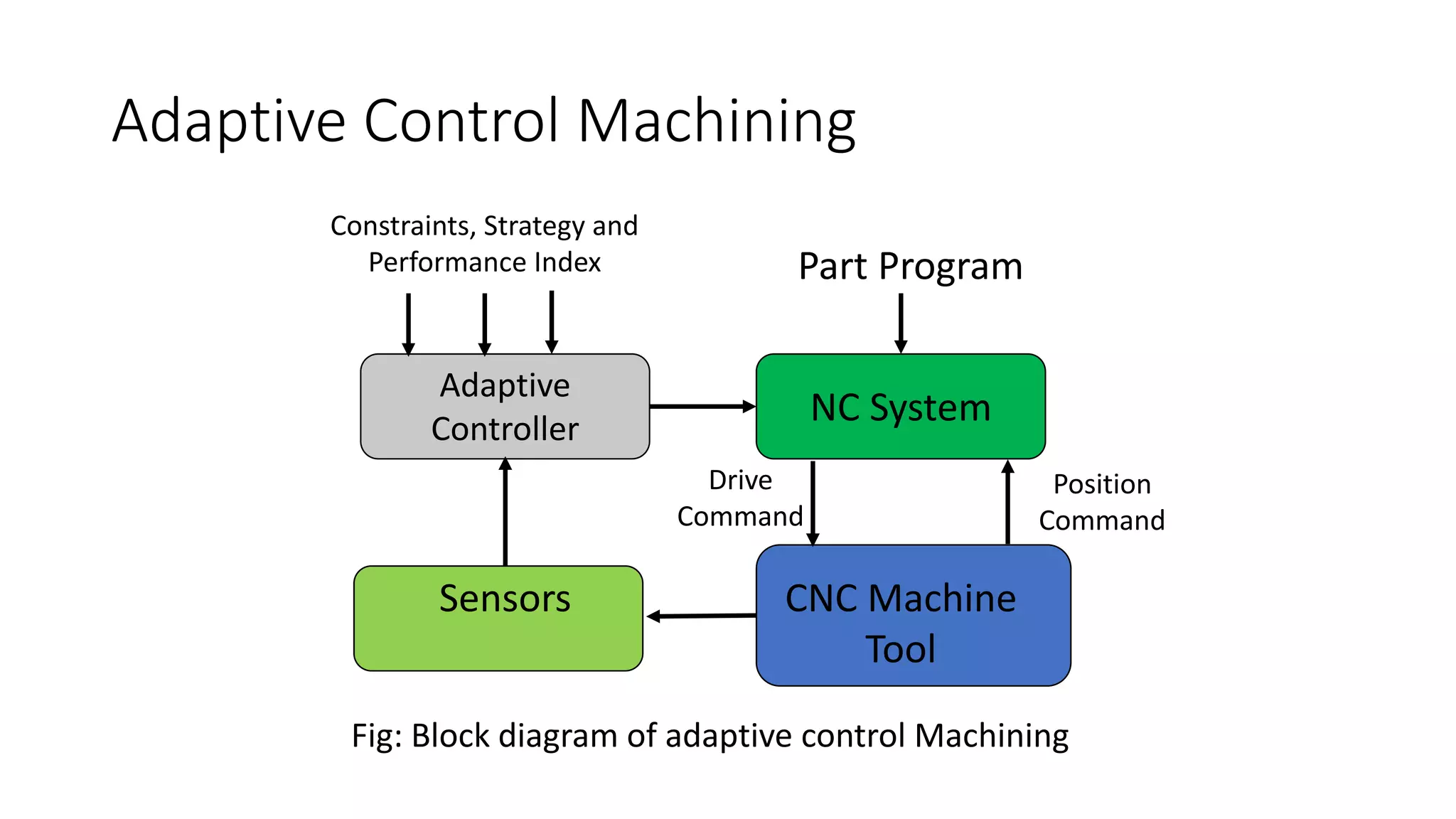 Computer numerical control (CNC) | PPTX