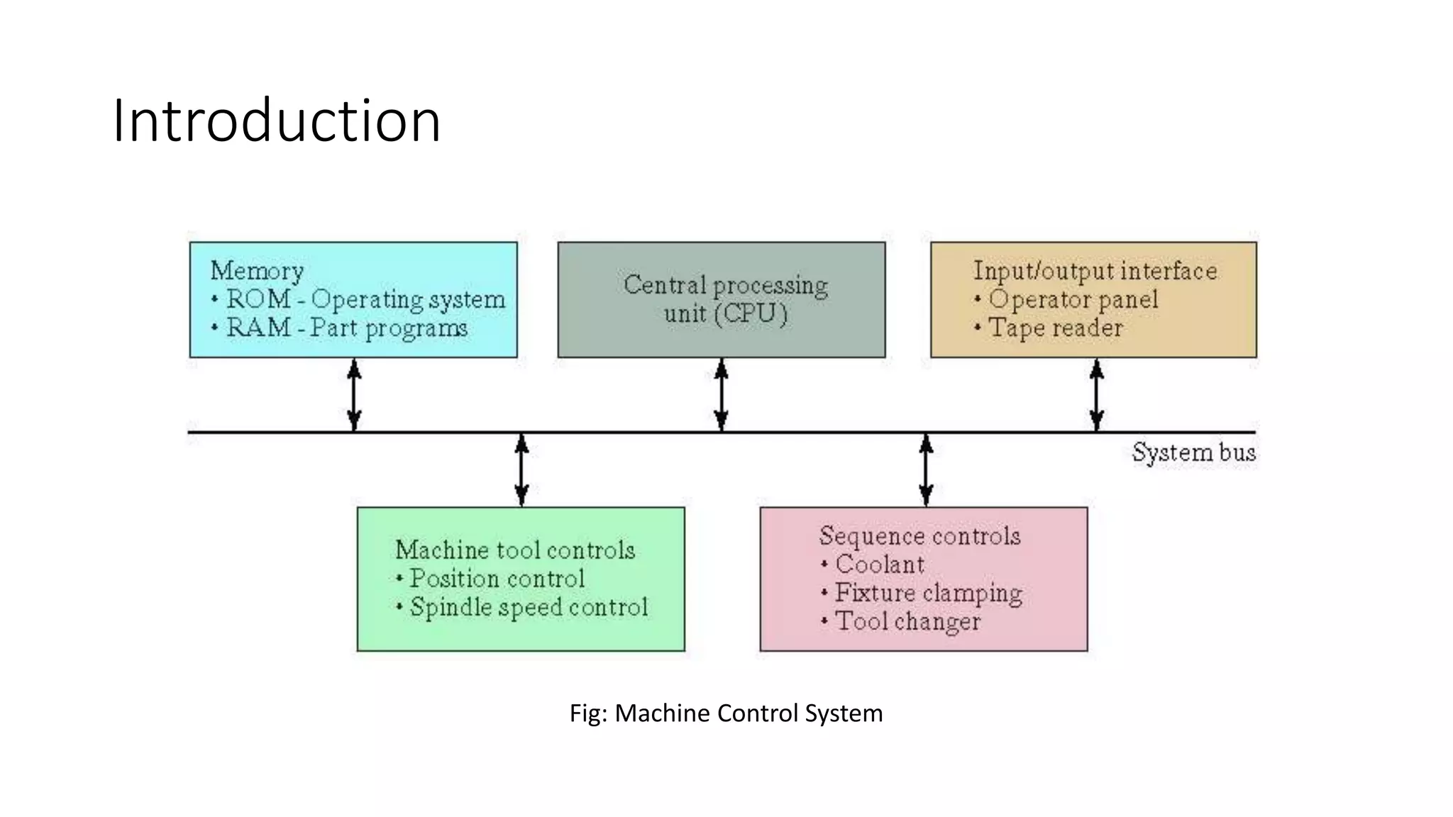 Computer numerical control (CNC) | PPTX