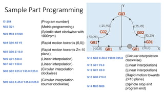 Computer numerical control (CNC) | PPTX