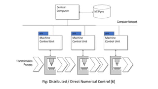 Computer numerical control (CNC) | PPTX
