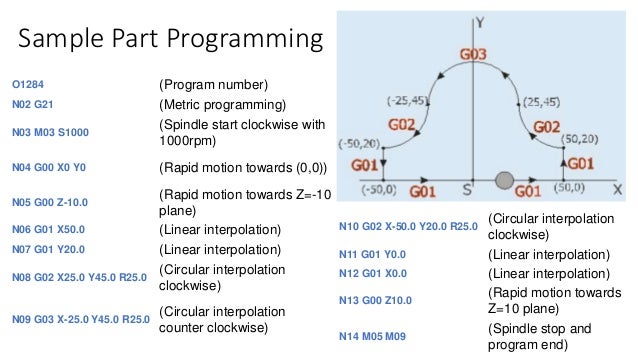 Computer numerical control (CNC)