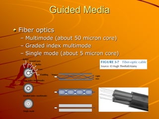 Computer NW Security - Kizza - ch01 (1).ppt