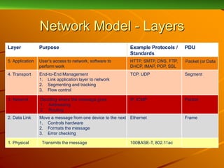 Computer NW Security - Kizza - ch01 (1).ppt