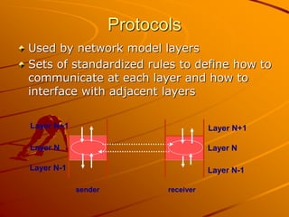 Computer NW Security - Kizza - ch01 (1).ppt | Computer Networking | Computing