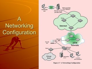 Computer NW Security - Kizza - ch01 (1).ppt | Computer Networking | Computing