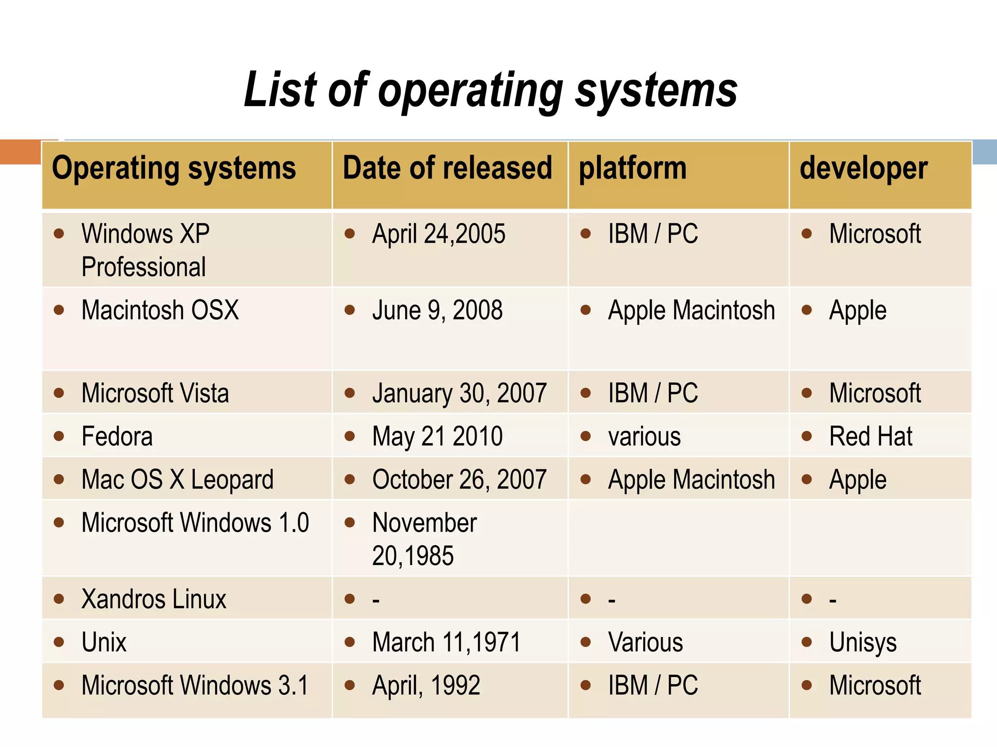 Computer operating system | PPTX