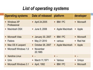 Computer Operating Systems List