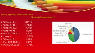 Computer operating system | PPTX | Operating Systems | Computer ...