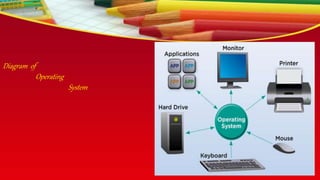 Computer operating system | PPTX | Operating Systems | Computer ...