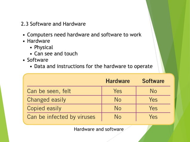 Computer operation | PPT