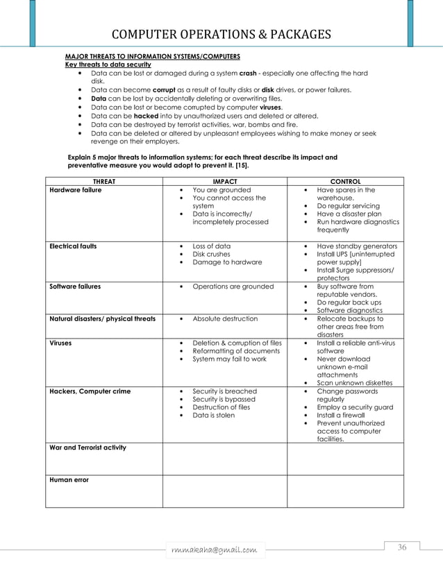 COMPUTER OPERATIONS & PACKAGES NOTES & INTRODUCTION TO COMPUTERS | PDF ...