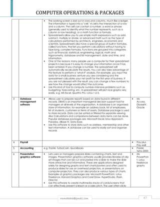COMPUTER OPERATIONS & PACKAGES NOTES & INTRODUCTION TO COMPUTERS | PDF ...