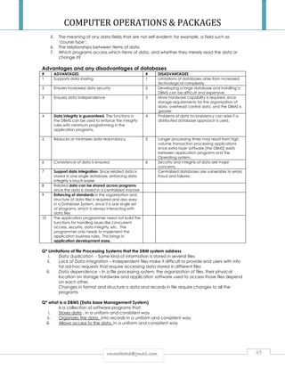 COMPUTER OPERATIONS & PACKAGES NOTES & INTRODUCTION TO COMPUTERS | PDF