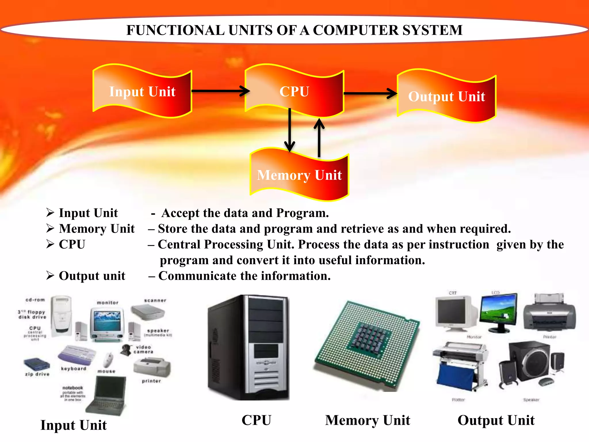 Basic Components of a Digital Computer - R.D.Sivakumar | PPTX
