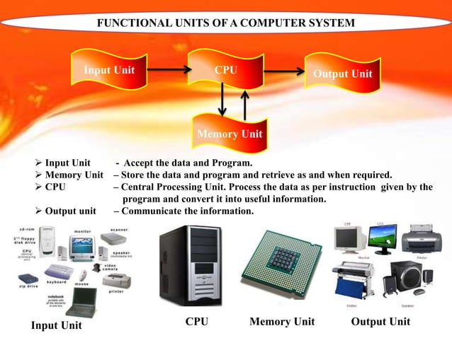 Basic Components of a Digital Computer - R.D.Sivakumar | PPTX