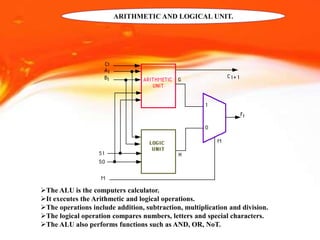 Arithmetic and Logical Unit - R.D.Sivakumar | PPT