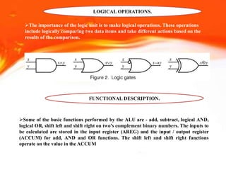 Arithmetic and Logical Unit - R.D.Sivakumar | PPT