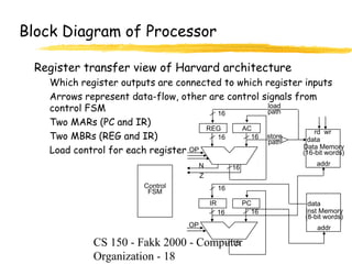 Computer organisation | PPT
