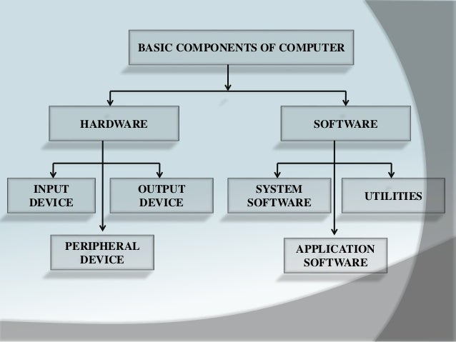 Computer organisation