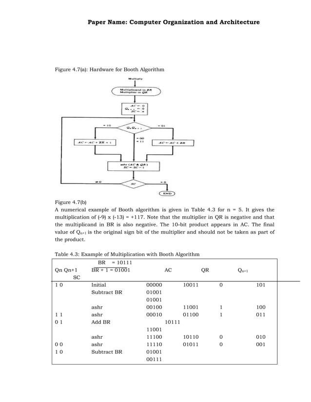 Computer organisation -morris mano | PDF | Programming Languages | Computing