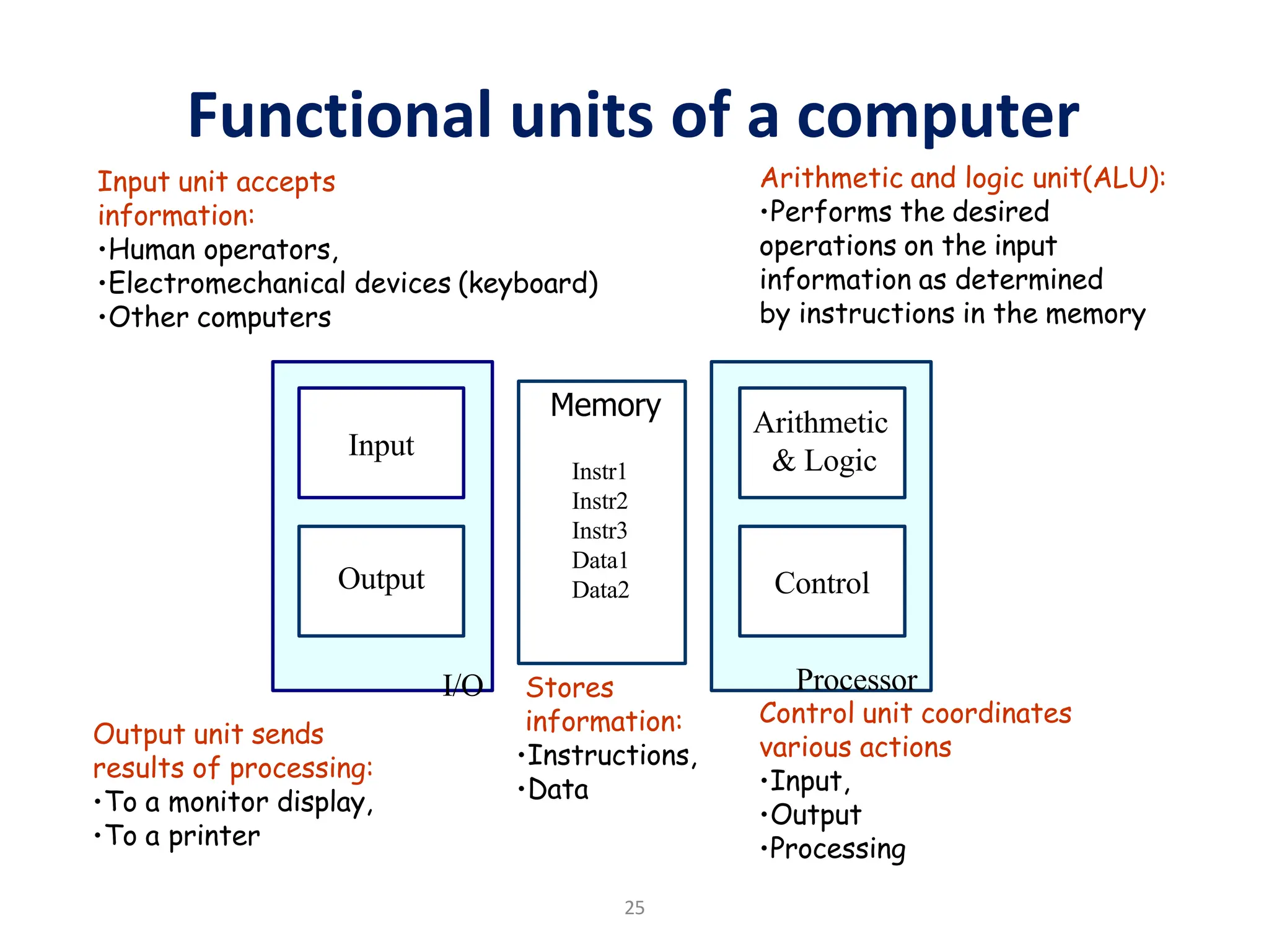 computer organisation architecture.pptx