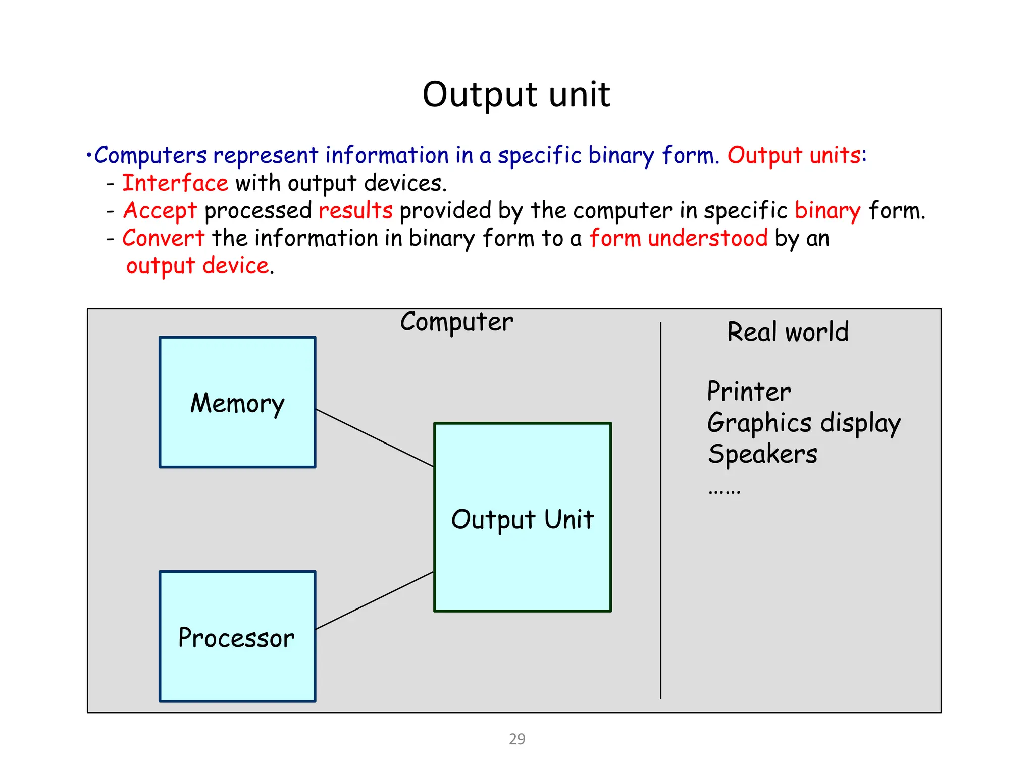 computer organisation architecture.pptx